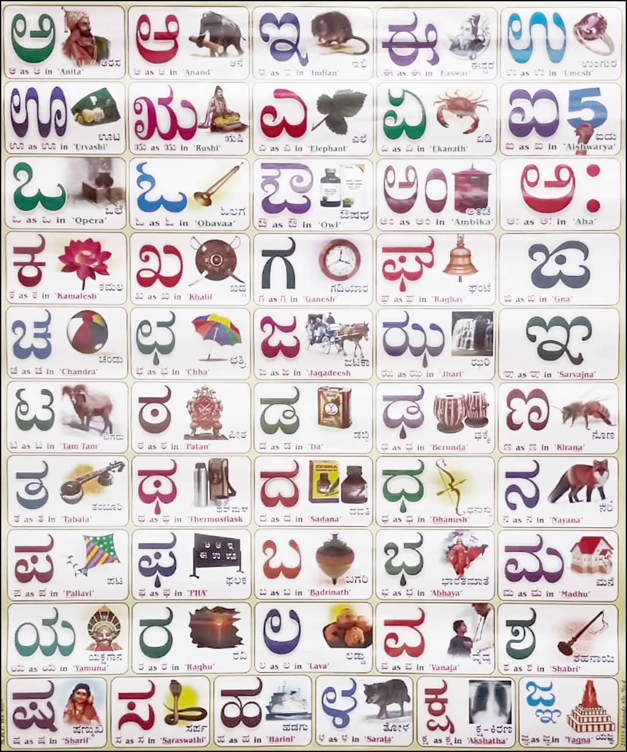 abcd chart kannada