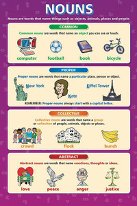 Poster | Noun | English Chart | Wall Chart | Educational Poster ...