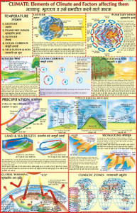 Geography charts - Factors affecting Climate Paper Print - Educational ...