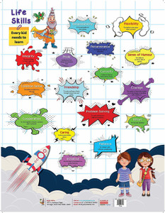Life Skills Poster - Size:- 22x17 inch Paper Print - Large in size, eye ...