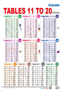 Edu Hub Tables Chart (11-20): Buy Edu Hub Tables Chart (11-20) by N.A ...