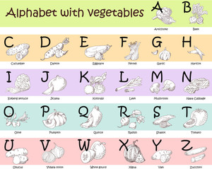 alphabet with vegetable |poster for kids|alphabest posters|number ...