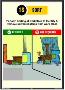 Mr. SAFE 1S Sort In PVC Sticker A3 (12 Inch X 18 Inch) Emergency Sign ...