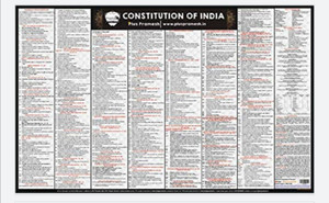 Constitution Of India Chart By Plus Pramesh [Laminated] [2 X 3 Feet] Hindi: Buy Constitution Of ...