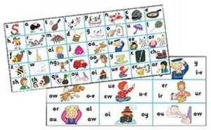 Jolly Phonics Letter Sound Strips: Buy Jolly Phonics Letter Sound ...