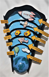 the craft gurus Basic Model Of Layer Of Atmosphere, Layer Of Earth ...