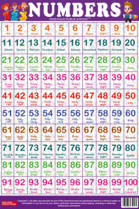 Early Learning Numbers 1-100 Educational Charts for Kids | 23 x 18 Inch | Laminated Kids Chart ...