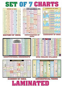 Upsc Combo of 7 Charts Laminated | Indian History, Indian Economy, Geographical Terms, Geography ...