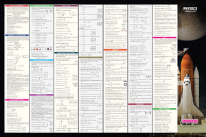 Physics Concept And Formulas Wall Chart For Various Exams NEET JEE UPSC ...