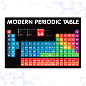 Modern Periodic Table Poster | High Quality Printed And Unique Design ...