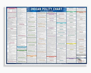 The Indian Polity Wall chart Poster For UPSC and Other Competitive Exams Fine Art Print ...