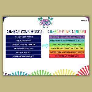 Kids’ Wall Art: Change Your Words, Change Your Mindset - Poster for ...
