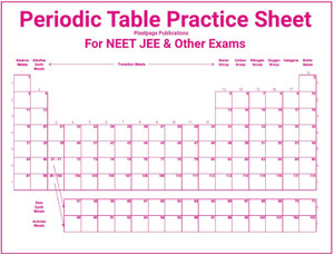 Periodic Table Practice Sheets { Pack Of 100 Sheet}: Enhance Your ...