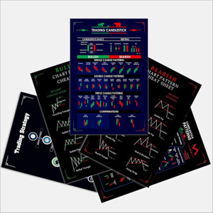 (Pack of 5) Stock Market Chart Patterns Poster, Trading Charts Poster ...
