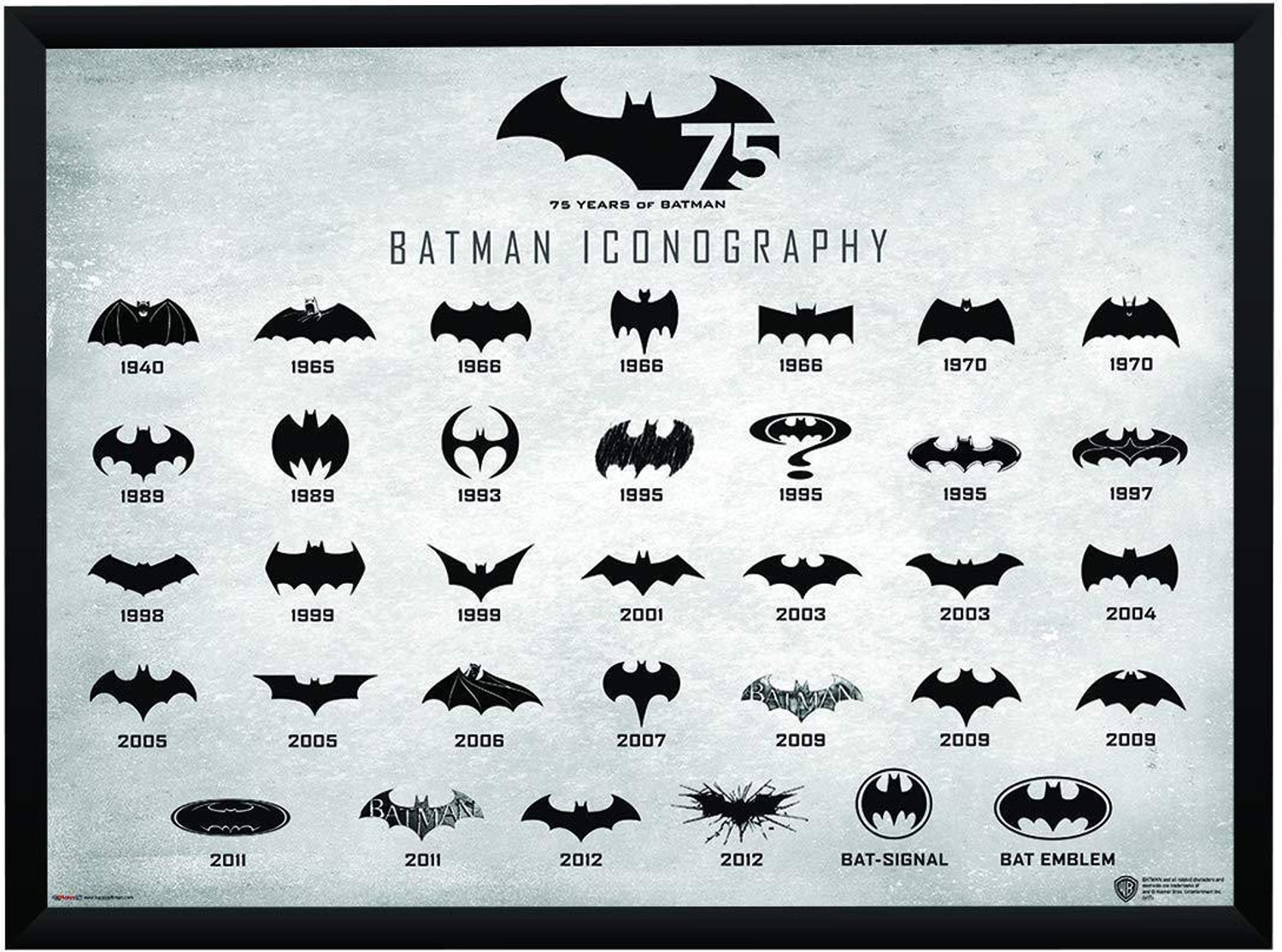 batman logo evolution poster