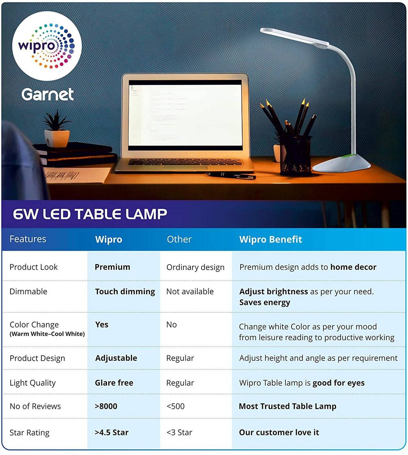 wipro technologies reading