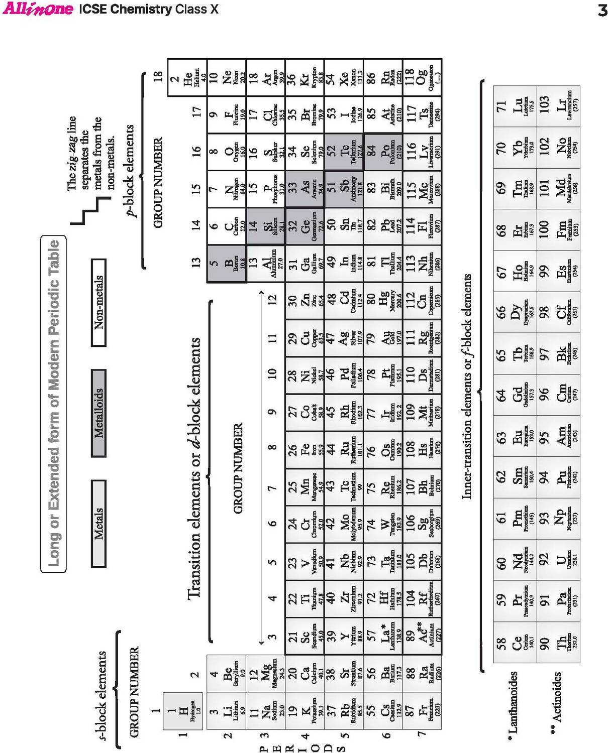 chemistry reference sheet staar