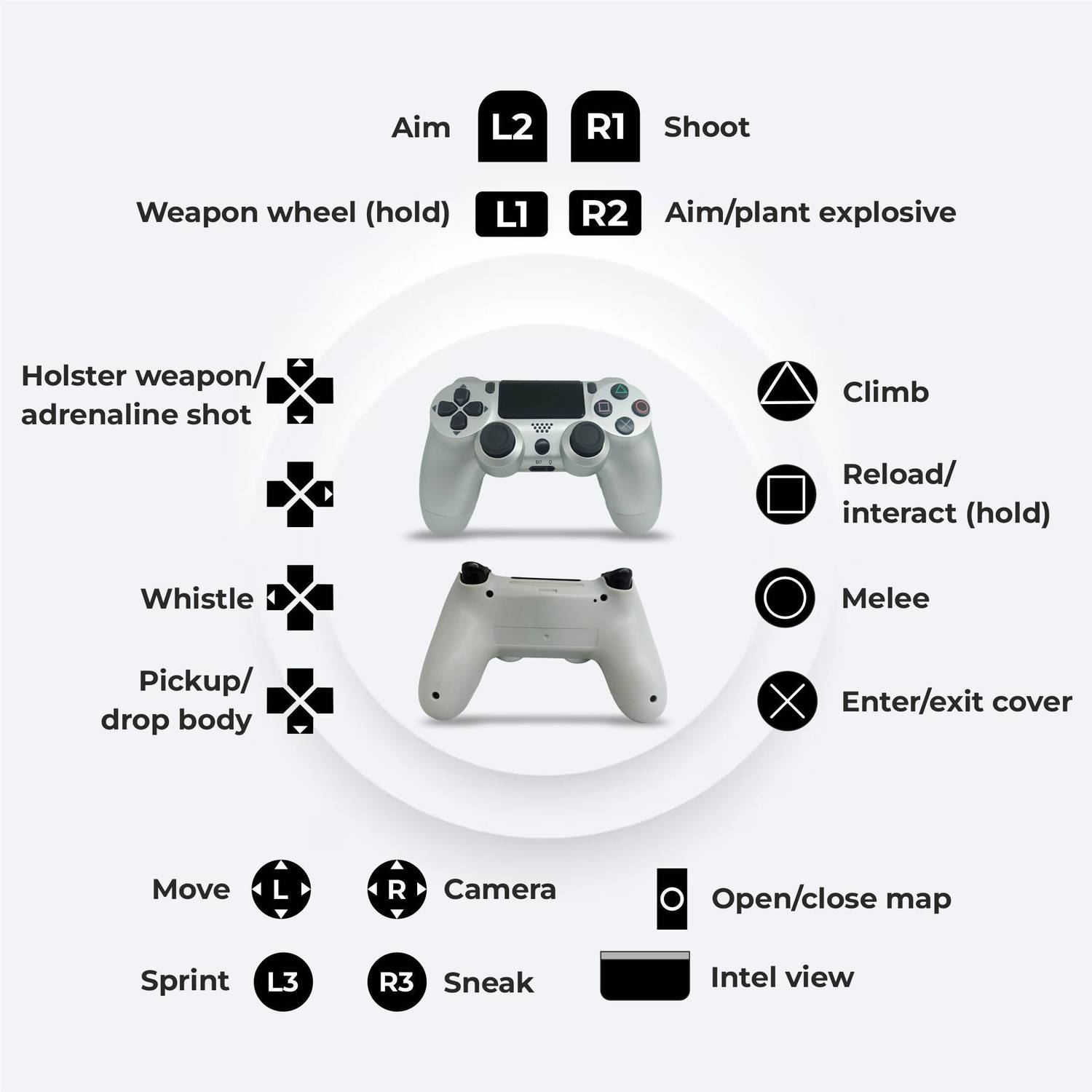 z axis controller ps4