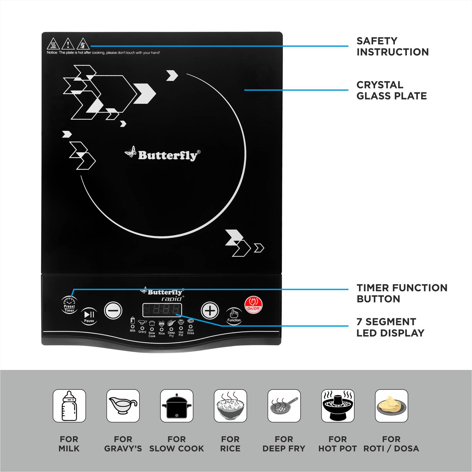 butterfly vector plus induction