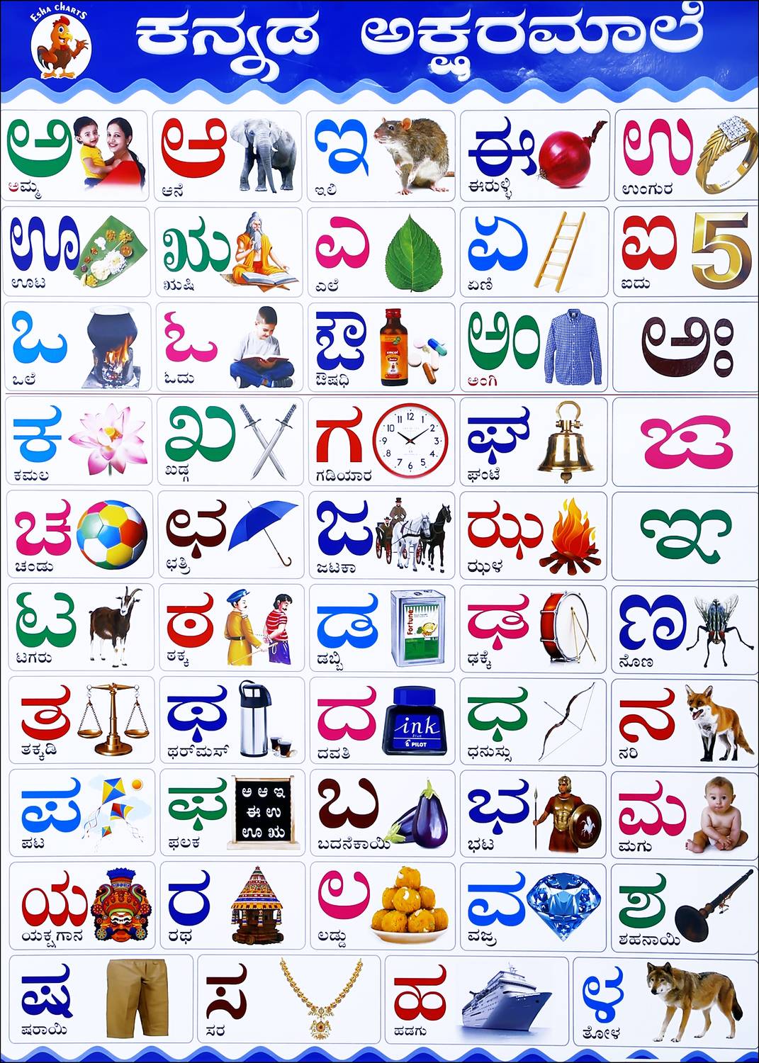 abcd chart kannada