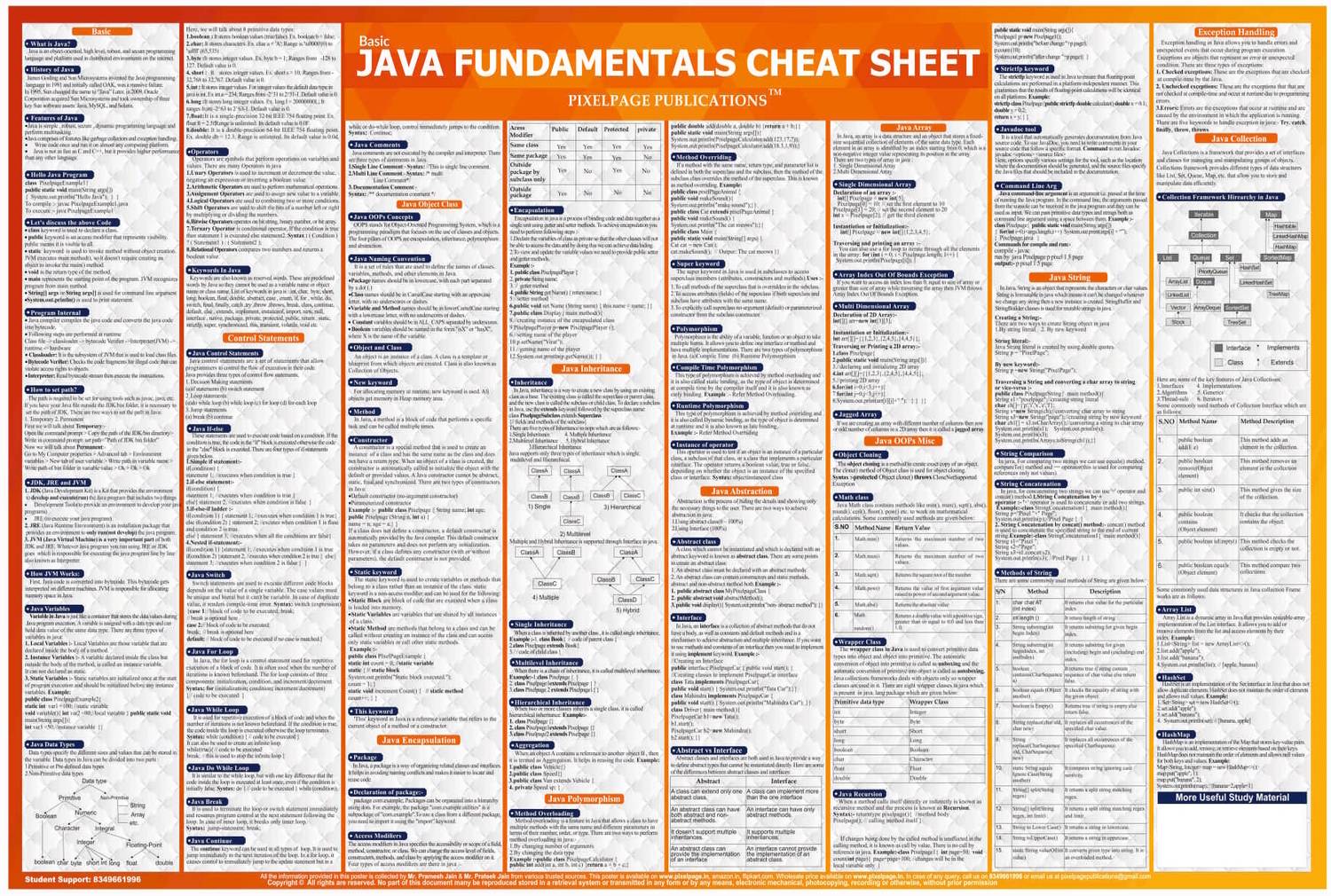 java chet sheet