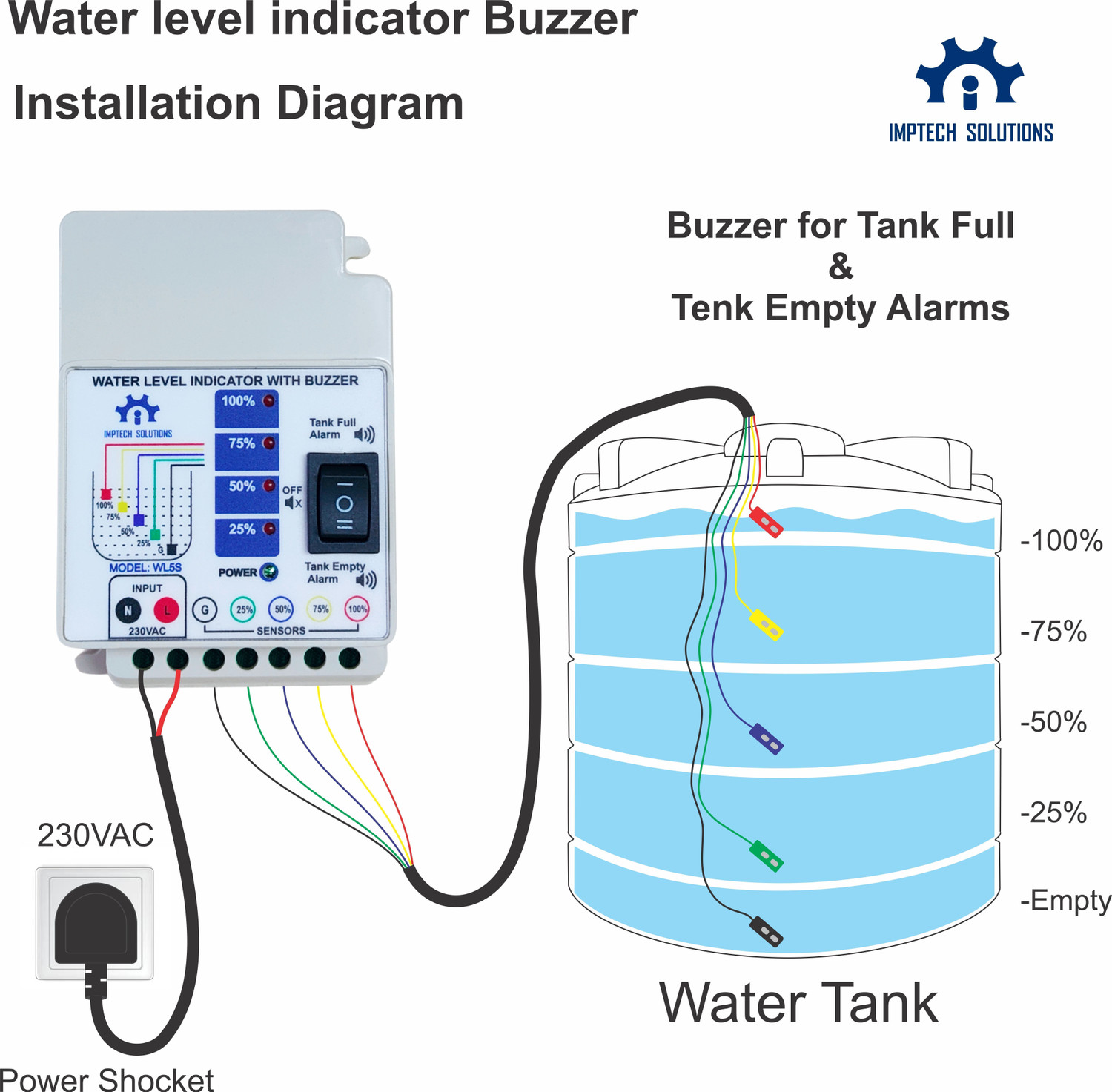 IMPTECH SOLUTIONS Water Level Indicator,Tank Full & Empty Alarm,5 ...