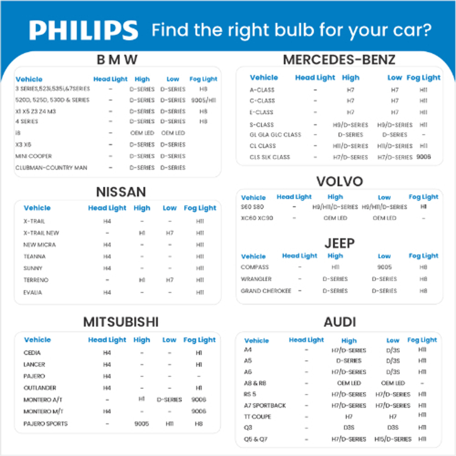 PHILIPS 11342U2510 Ultinon WeatherVision H4 /H19 direct-fit 3500K ...