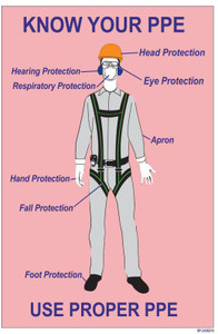 SignageShop flex Use proper PPE Poster Emergency Sign Price in India ...