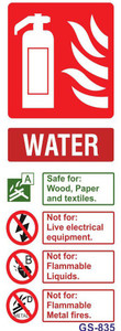 SignageShop Water Usage Emergency Sign Price in India - Buy SignageShop ...