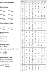 math analysis formula sheet Paper Print - Educational posters in India ...