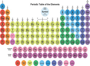 Periodic Table mod 13 Paper Print - Decorative posters in India - Buy ...