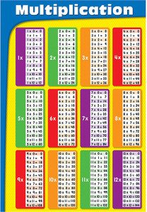 Poster | Multiplication Chart| Educational Poster | Colorful | Learning ...
