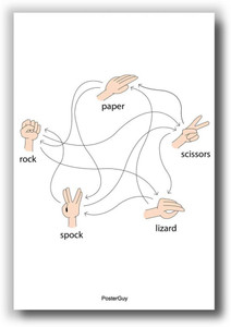 Wall Poster Rock Paper Scissor Lizzard Spock The Big Bang Theory Paper ...