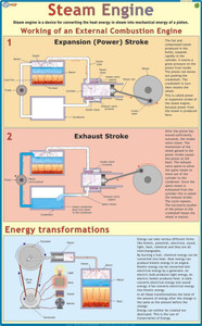 Steam Engine Chart Paper Print - Educational posters in India - Buy art ...