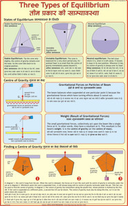Three types of Equilibrium Paper Print - Educational posters in India ...