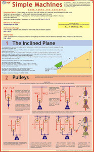 Pulley Chart Paper Print - Educational posters in India - Buy art, film ...