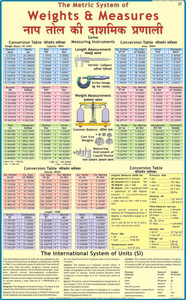 Metric Weight Chart Paper Print - Educational posters in India - Buy ...