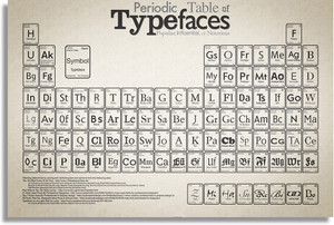 Periodic Table of Typefaces Paper Print - Quotes & Motivation posters ...