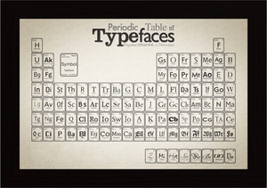Posterskart Periodic Table Of Typefaces Graphic Designer's Inspiration ...
