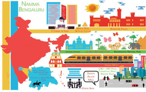 My City Bangalore - Cool Poster for Home and Office (Size A3 - 11.7 X ...