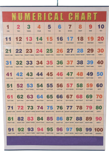 CRAFTWAFT'S NUMBERS ROLLING CHART (24X20INCH) Photographic Paper ...