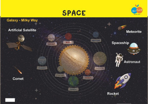 Space Informative Poster For kids Paper Print - Educational posters in ...