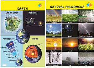 Earth Informative And Natural Phenomena Informative Poster For kids ...