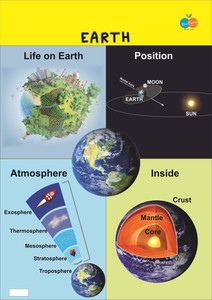 Earth Informative Poster For kids Paper Print - Nature posters in India ...