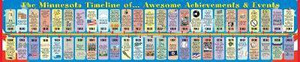 Minnesota Student Reference Timelines - (Pack of 10): Buy Minnesota ...