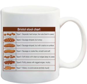 Bigmegamart Funny Creative Bristol stool Chart 2 Ceramic Coffee Mug ...