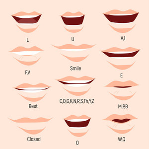 KD mouth movements Sticker Poster|Alphabets Poster| Paper Print ...