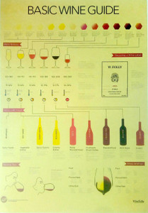 Vintage Wall Posters | Basic Wine Guide Paper Print - Decorative ...
