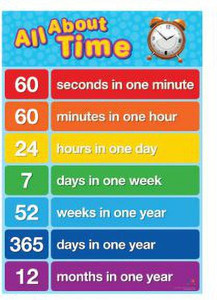 Kids Early Learning Posters For Classroom-All About Time Paper Print ...
