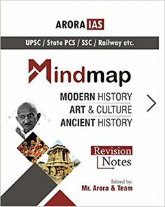 History MIND MAPS (Modern History,Art & Culture And Ancient History ...